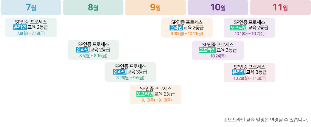 2024년 SW프로세스 교육 연간일정 안내 – SQSS