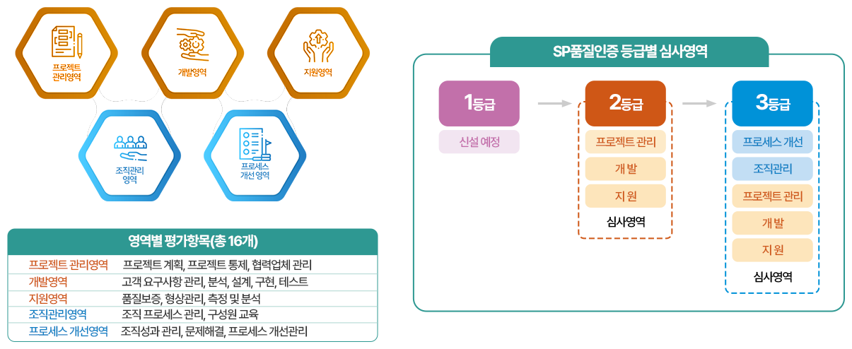 SW프로세스 교육 – SQSS