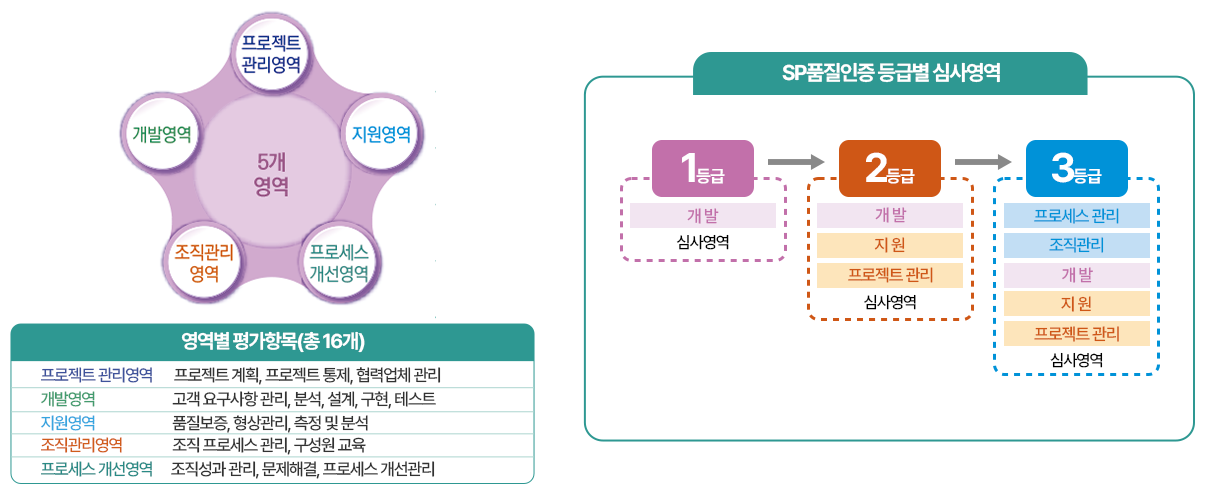 SW프로세스 교육 – SQSS