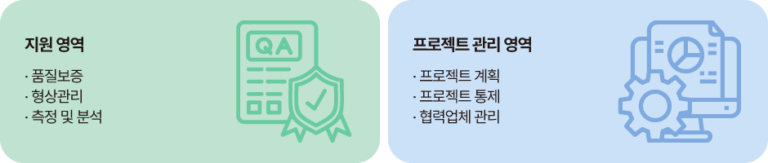 교육중SP인증(2등급)을 중심으로 한 SW프로세스 교육(1차)_2025 – SQSS