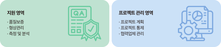 교육중SP인증(2등급)을 중심으로 한 SW프로세스 교육(1차)_2025 – SQSS