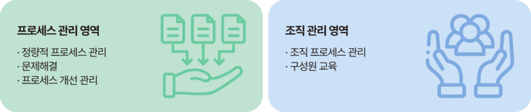 과정종료SP인증(3등급)을 중심으로 한 SW프로세스 교육(1차)_2025 – SQSS