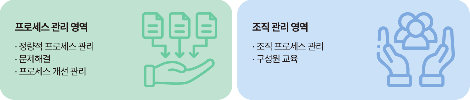 과정종료SP인증(3등급)을 중심으로 한 SW프로세스 교육(1차)_2025 – SQSS